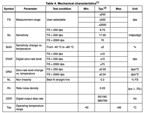 overview comparing gyroscope datasheets adafruit learning system