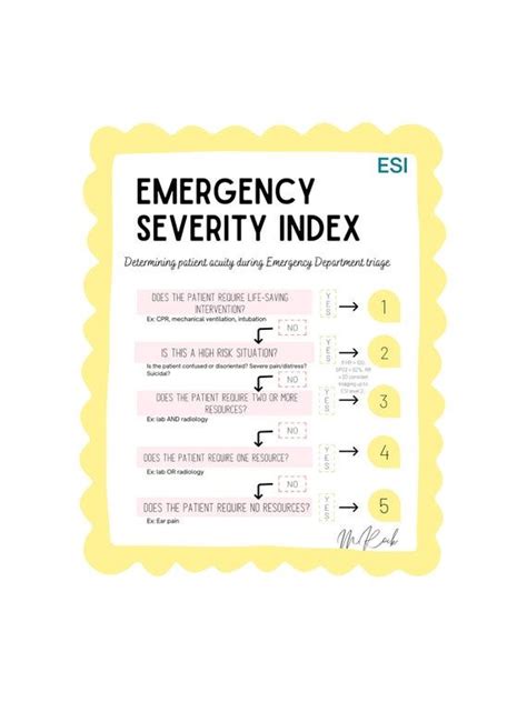 ESI Emergency Severity Index Flowchart Nursing ER Cheat Sheet Triage Etsy In Flow
