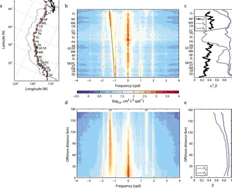 A High Frequency Radar Hfr Network On The Uswc For Surface Current