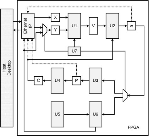 Figure 2 From A Dual Mode Fpga Design For The Hippocampal Prosthesis