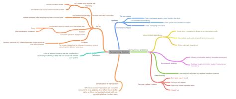 concurrency control concurrency problems the lost update problem…