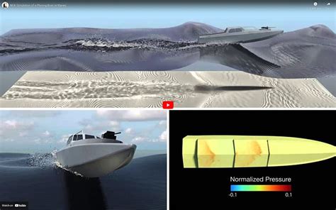 What Are Computational Fluid Dynamics RIBs ONLY