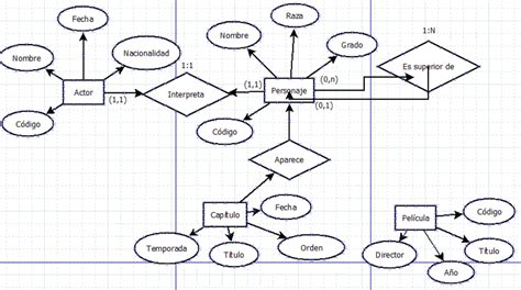 diagrama entidad relación📊
