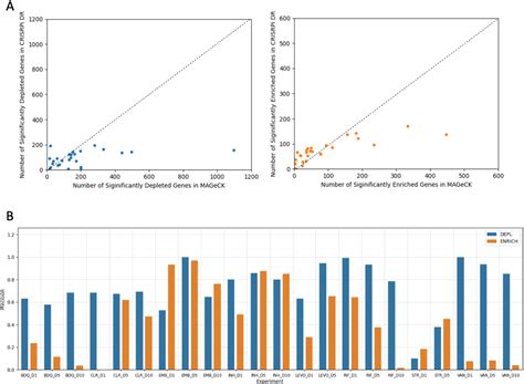 Figure 5 From A Dose Response Based Model For Statistical Analysis Of