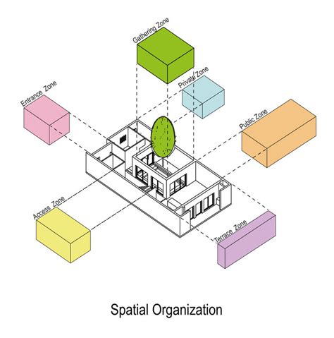 Through Gardens House Bam Architects Office Archdaily