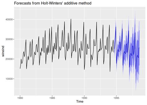Mitchell Ohara Wild Why I Dont Add Style Options To My Ggplot2 Functions