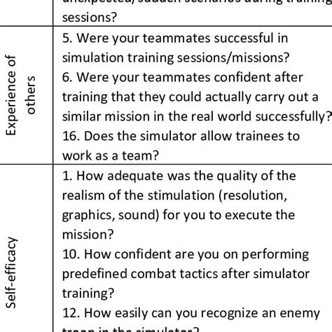 Mapping Questionnaire To Conceptual Model Download Table