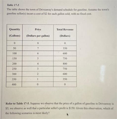 Solved Not Sure How To Go About This Could Someone Do