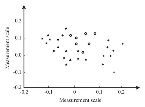 Effect Drawing Of Initial Cluster Center A K Means B Improved Download Scientific Diagram