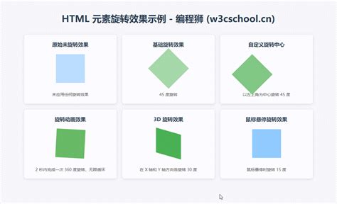 如何用css实现html元素的旋转效果 W3cschool笔记