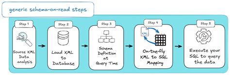 How To Insert Xml Into Sql Tables 2025 Guide