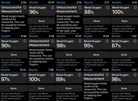 Safe Oxygen Levels Chart