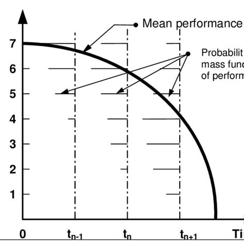 Markov Chain Prediction Of Roofing System Performance Download Scientific Diagram