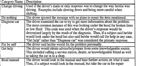 Primary Response Codes Download Table