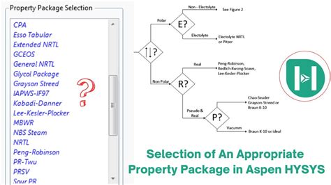 Aspen Hysys Basics 06 — Selection Of An Appropriate Property Package
