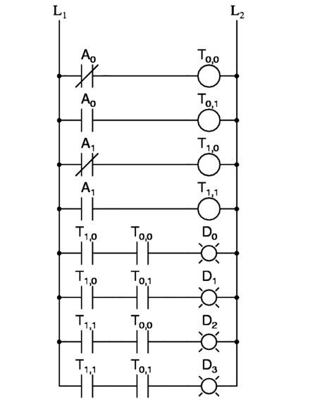Decoder InstrumentationTools