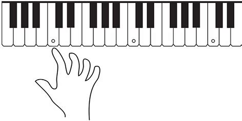 Finding Middle C Read Music Method