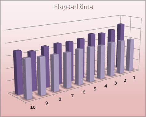 Start Small A Sqlite Multiprocessing Proxy Part 3