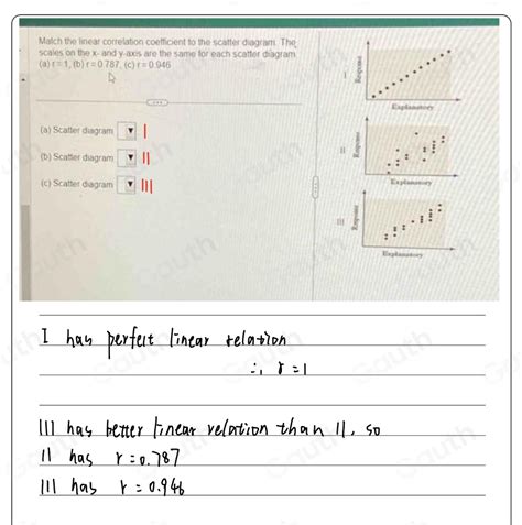 Solved Match The Linear Correlation Coefficient To The Scatter Diagram