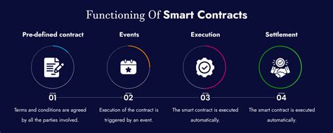 Smart Contract Development Making Your Business Smarter