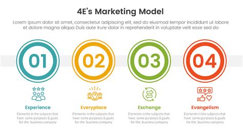 4e 마케팅 모델 인포 그래픽 슬라이드 프리젠 테이션을위한 큰 개요 서클 수평이있는 4 포인트 스테이지 템플릿 깨끗한에 대한 스톡 벡터 아트 및 기타 이미지 Istock