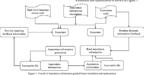 Figure 1 From Training Data Selection And Optimization Of English