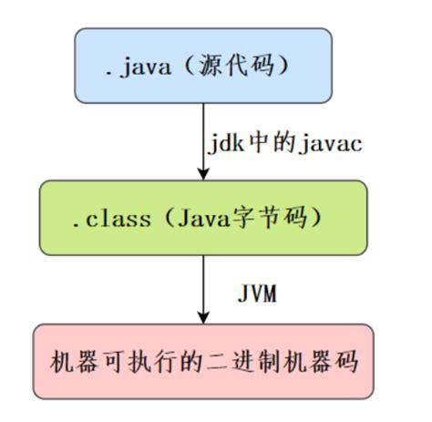 【八股文 Java基础面试题（53道）】八股文java面试题 Csdn博客