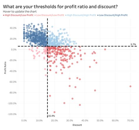 Quadrant Chart Template
