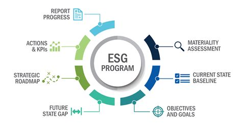 Esg Ea