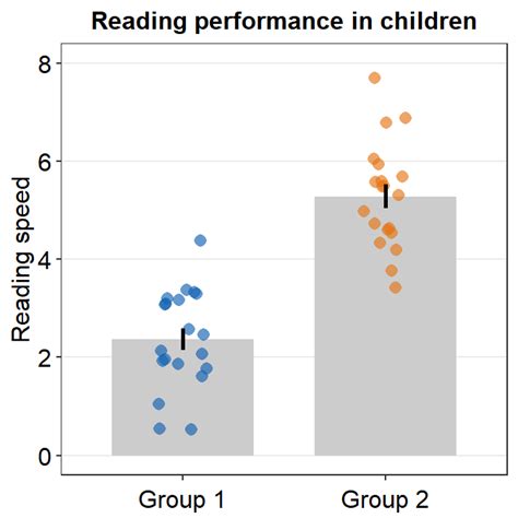 Chapter 5 Bar Graph Slope Chart And Point Plot Data Analysis And Visualization In R Using Smplot2