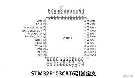 基于stm32的动画播放器 Csdn博客
