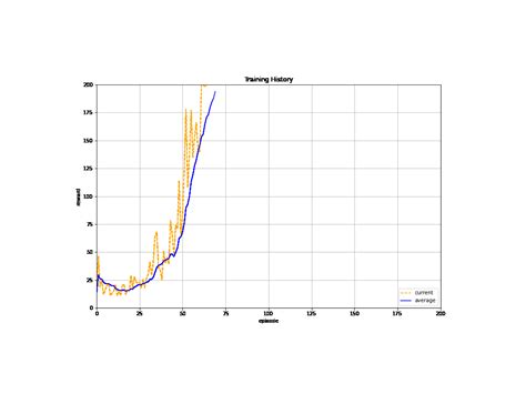 Examples — Pymapdl