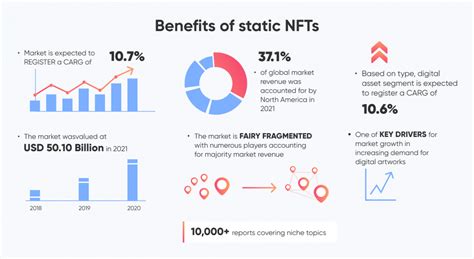 What Is Dynamic NFT And Why Is It A Trend IRE