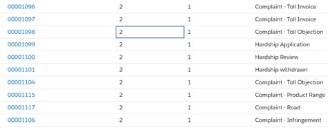 Im Trying To Implement A Case Flagging Formula But Sometimes The Flags Work Sometimes It Does