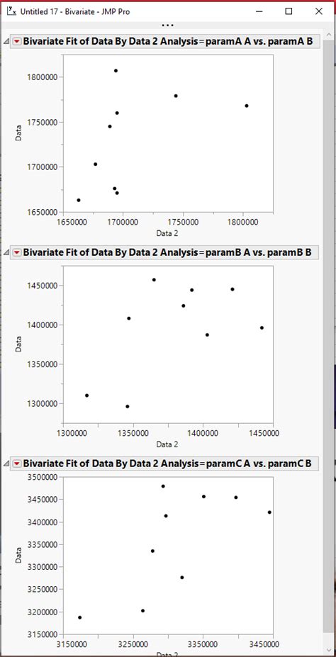 Solved Better Way To Plot Multiple Fity By X Plots Jmp User Community