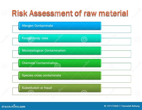 What Is A Material Risk Definition At Angel Singleton Blog