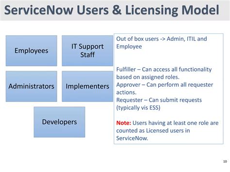 Servicenow Introductionpptx