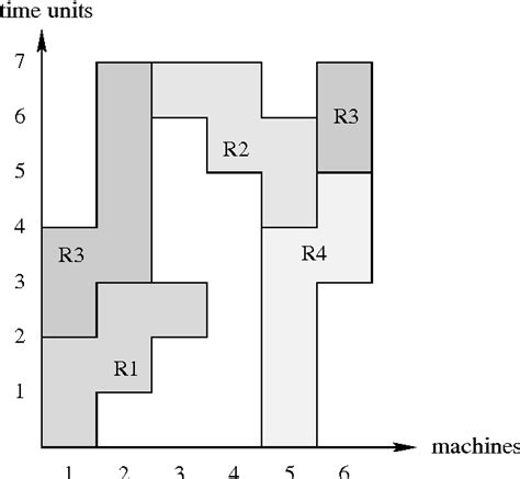 Figure 1 From Modelling And Control Of Discrete Event Systems Using