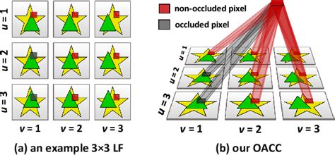figure 1 from occlusion aware cost constructor for light field depth