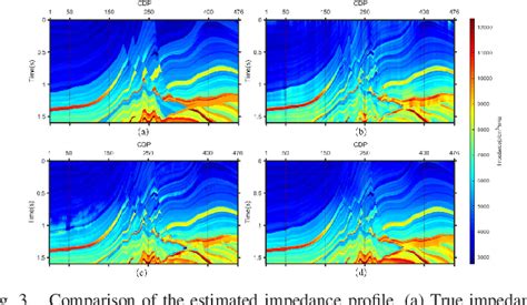 Figure 1 From Physics Constrained Seismic Impedance Inversion Based On Deep Learning Semantic