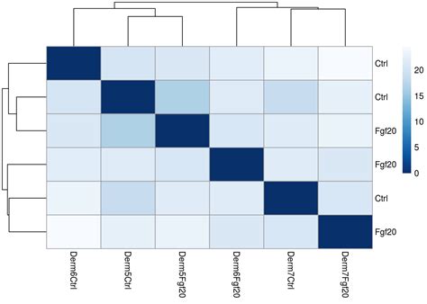 3 Read Count Analysis Pipeline 4 Rna Seq And A Minimal Rna Seq Cook Book