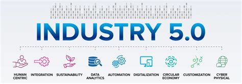 The Evolution Of Robotics And Digital Transformation In Industry 5 0