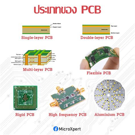Arduino Thailand ความรู้เบื้องต้นเกี่ยวกับ Pcb ครับ