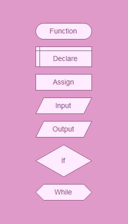 Flowgorithm
