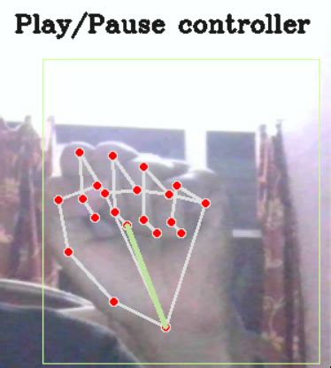 GitHub Pushkar Hand Gesture Media Control This Project Is A Hand Gesture Recognition