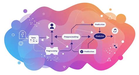 Flowchart Illustrating Data Processing For Machine Learning Featuring