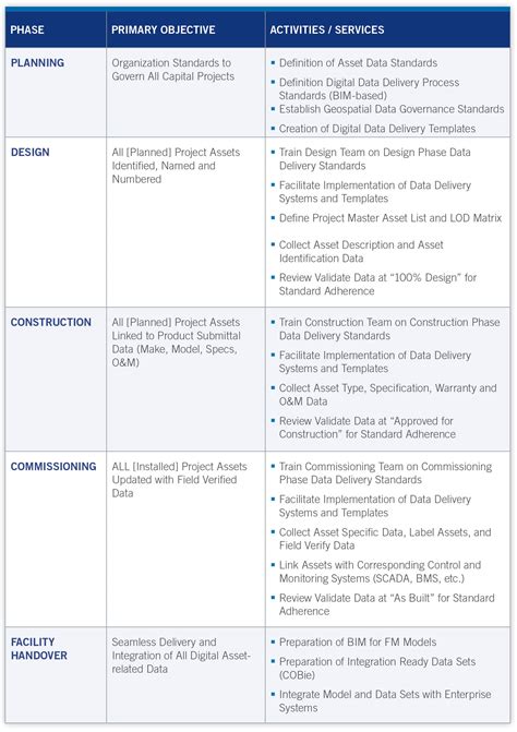 Data Interoperability Arora Engineers