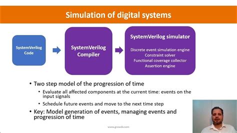 Systemverilog Scheduling Semantics Youtube