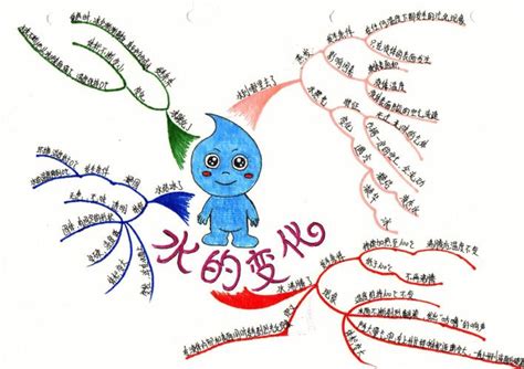 科学思维导图 科学思维导图三年级下册第二单元 图片 网专笔记