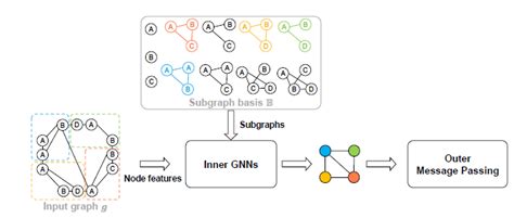 Muhammad Rafey Tahir Personal Website